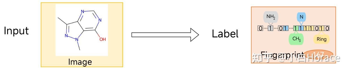 【AIDD系列】ImageMol论文精读 - 知乎