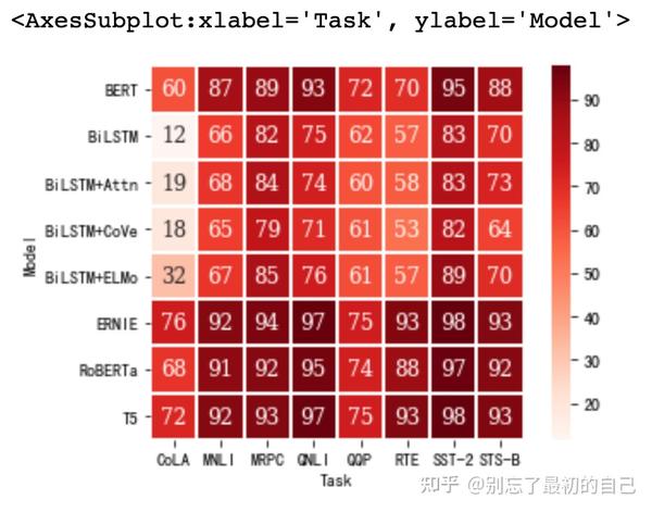 seaborn可视化之热力图heatmap - 知乎