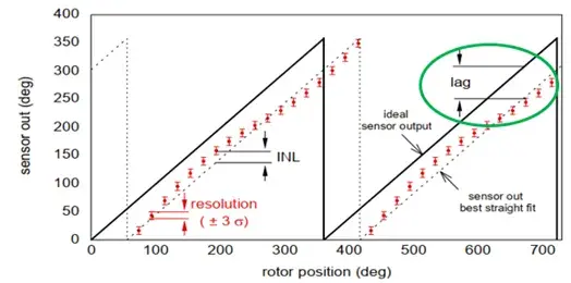 好准！机器人精确定位的秘密——位置传感器 MA600（文字版） - 知乎