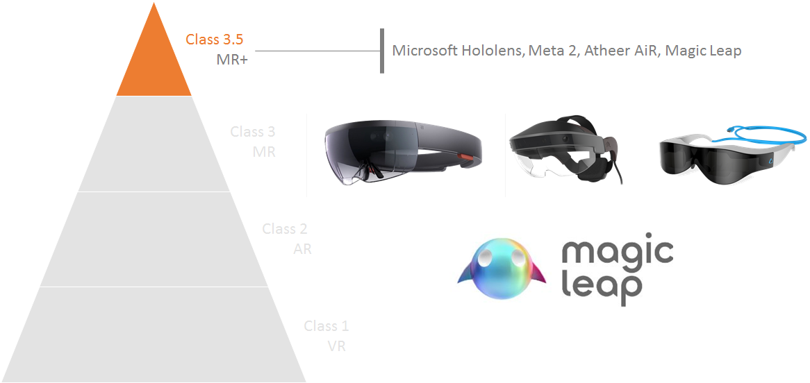 VR?AR?MR? 10分钟快速了解沉浸式技术领域 - 知乎