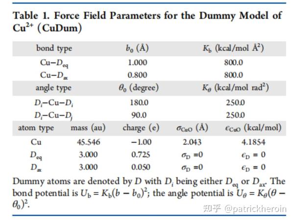文献导读（七）包含Jahn−Teller效应的非键Cu2+模型的开发与应用 - 知乎