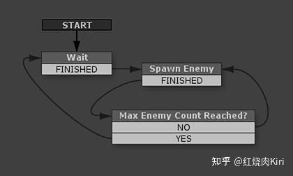 【Playmaker】之核心概念与思想 - 知乎