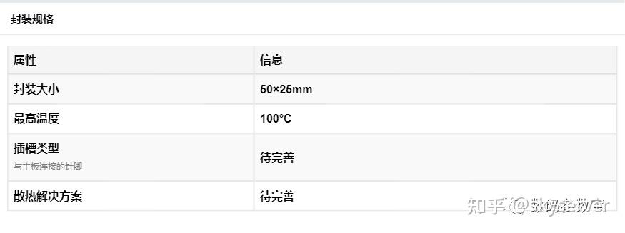 Intel 酷睿 i5 13500H 详细解析 - 知乎