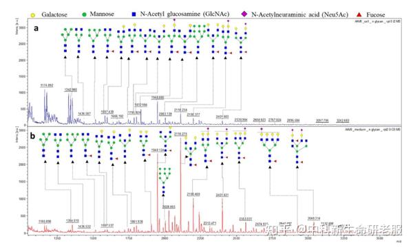 干货分享 | AAV衣壳表征 - 知乎