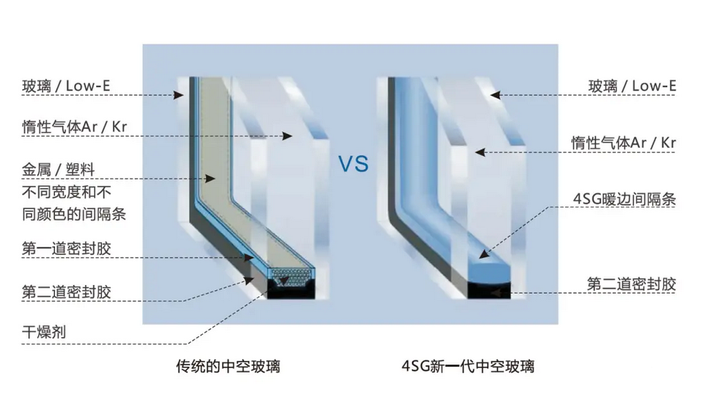 4SG玻璃是什么意思？ - 知乎