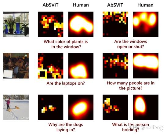 [CVPR2023 Highlight] Top-Down Visual Attention - 知乎