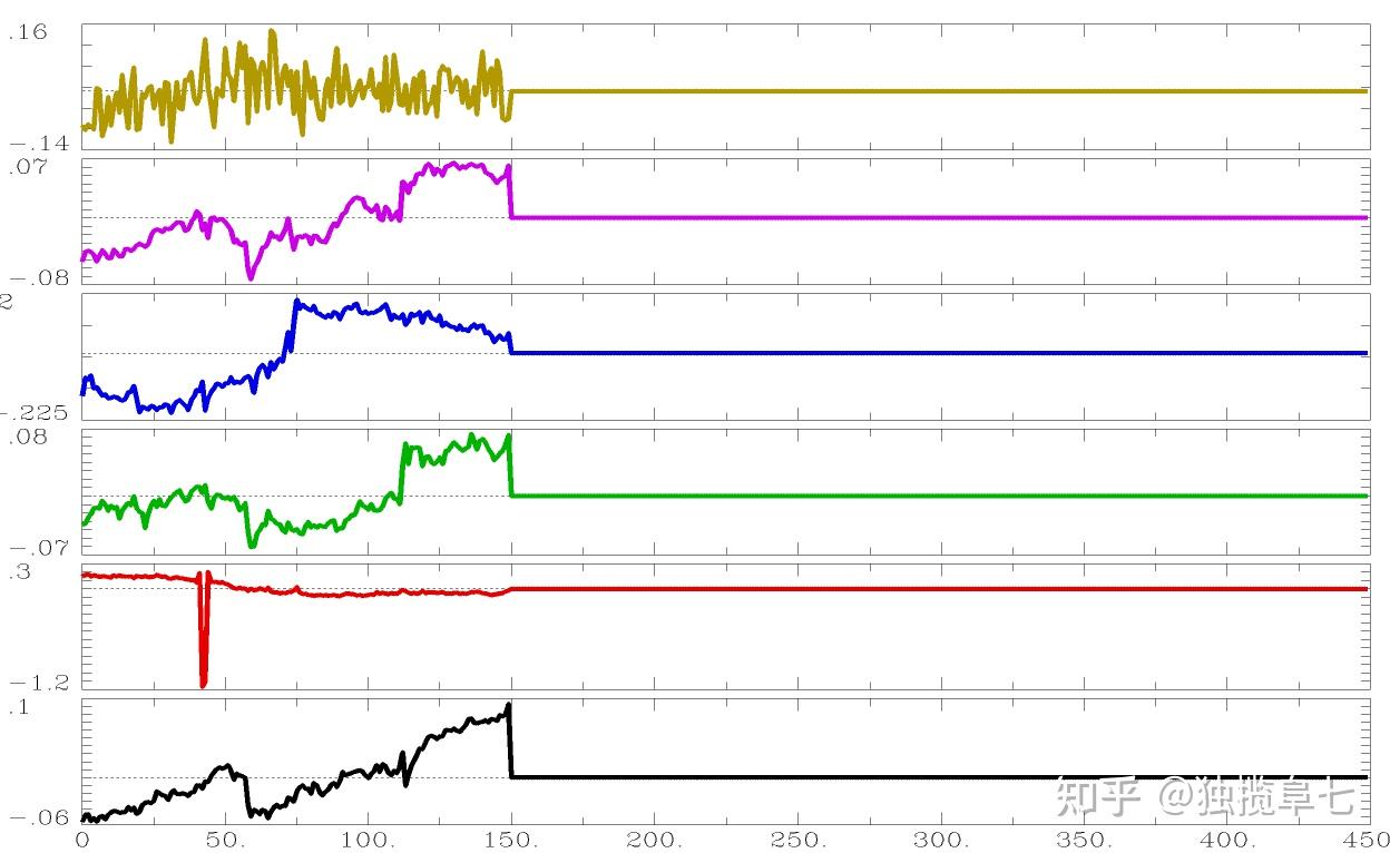 用AFNI处理fMRI数据 - 知乎