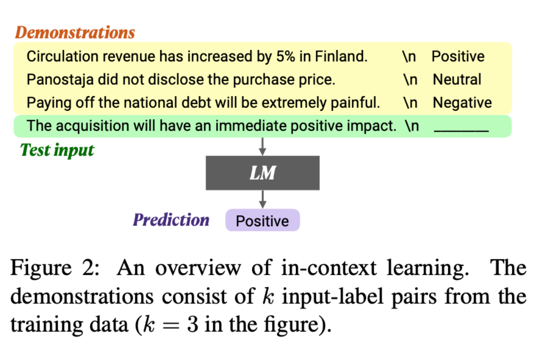 EMNLP | few-shot如何在LLM起效果的 - 知乎