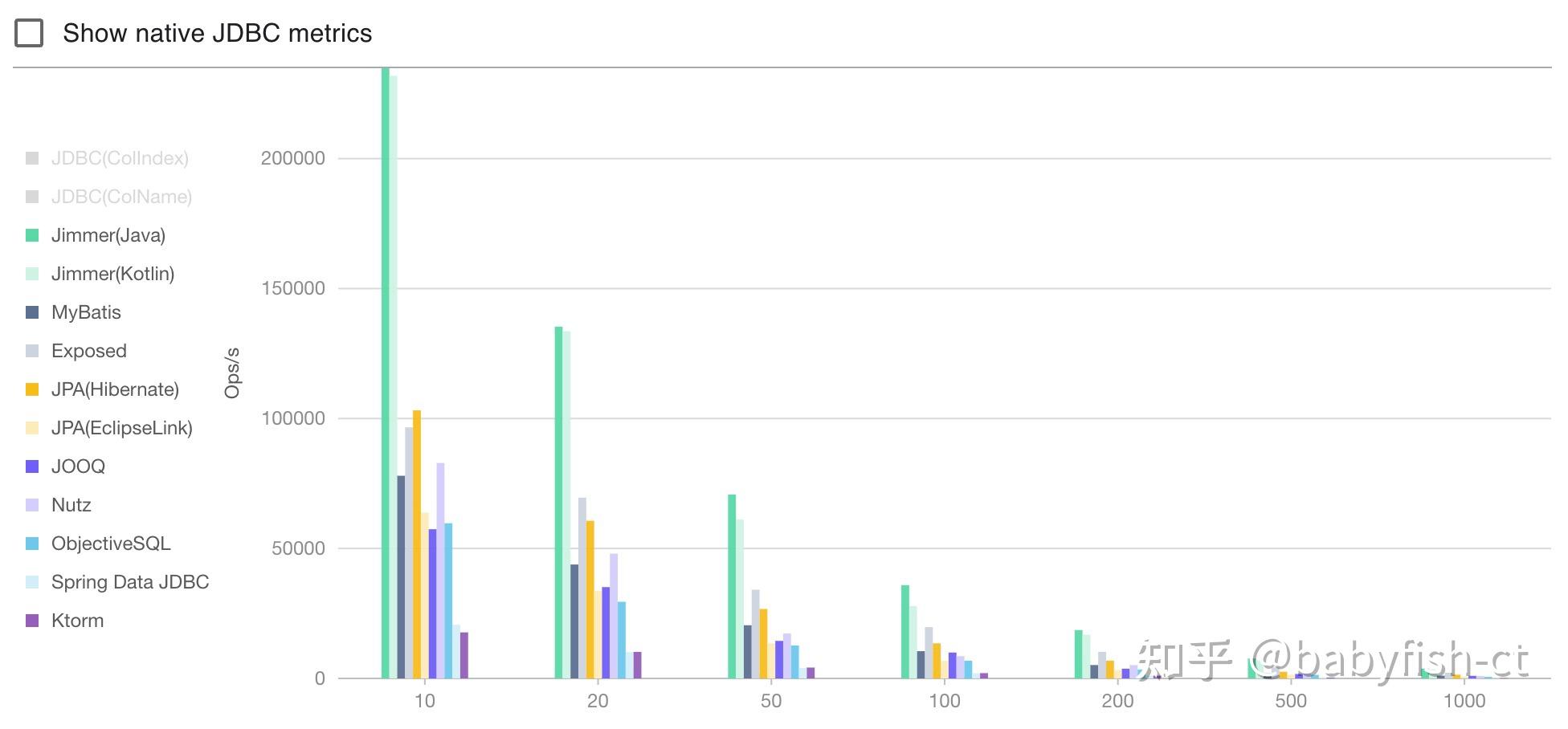 图解Jimmer, 这个ORM究竟颠覆了啥？ - 知乎