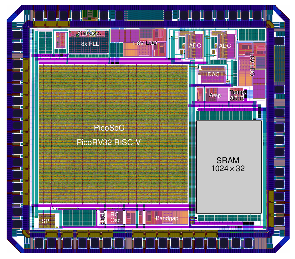 开源EDA——Open Circuit Design - 知乎