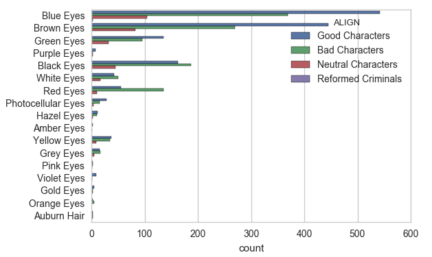 10分钟python图表绘制 | seaborn入门（二）：barplot与countplot - 知乎