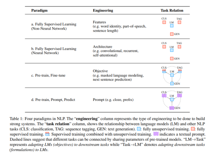 prompt-based learning 文本分类实战 - 知乎