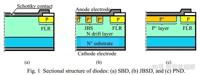 TDs/TSD & 表面缺陷对4H-SiC器件电学性能的影响 - 知乎