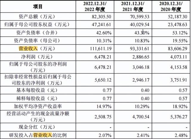 研发投入仅2%，这家IVD企业凭什么IPO？ - 知乎