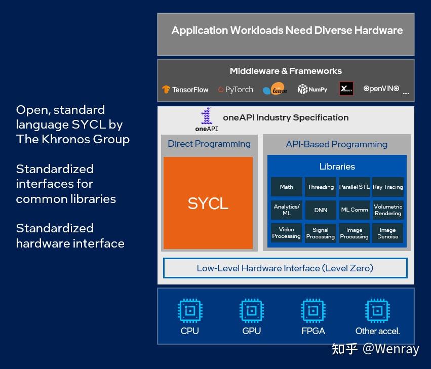 如何安装Intel® oneAPI - 知乎