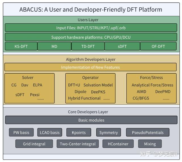 ABACUS: 人工智能时代的电子结构分析软件包 - 知乎