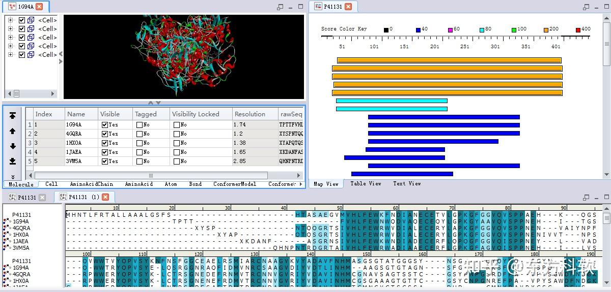 Discovery Studio官方教程（Help-Tutorials） 基于MODELER构建蛋白酶模型 - 知乎