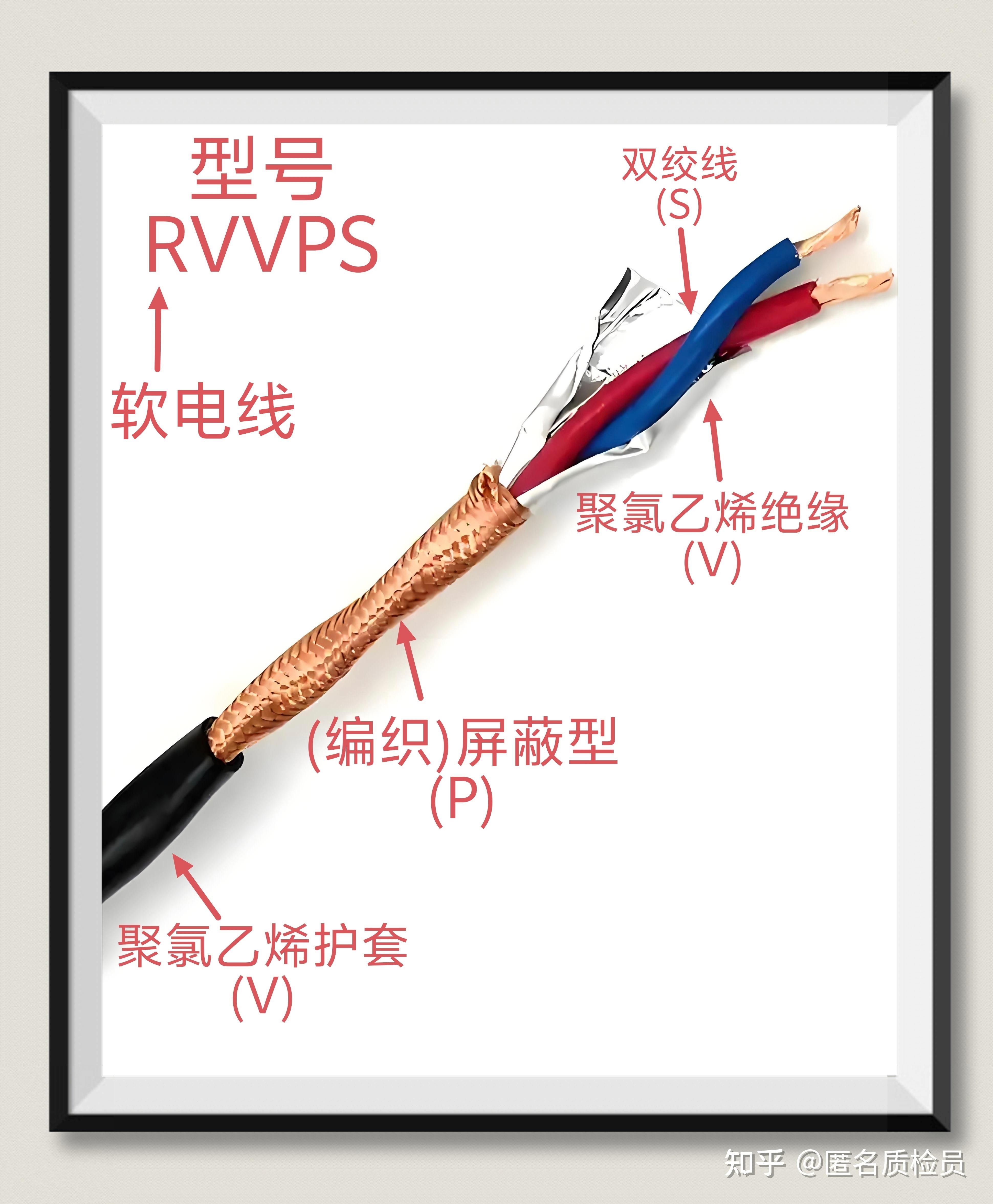 ZC-YJVR、ZC-RVV、ZR-RVSP、ZC-BVR电缆是什么意思？ - 知乎