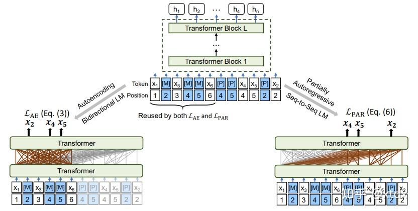 《Deep learning Based Text Classification:A comprehensive Review》文本分类综述 - 知乎