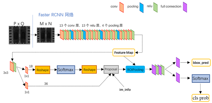 C 调用python训练的神经网络模型 Tensorflow训练 Opencv调用 知乎