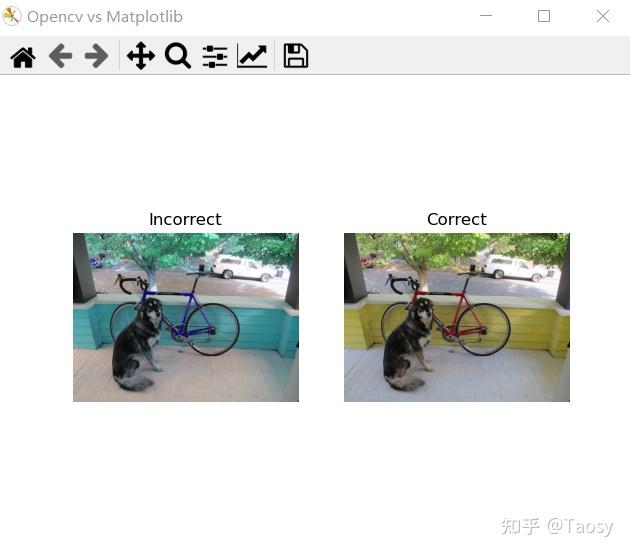 【图像处理】imutils 函数基本用法 - 知乎