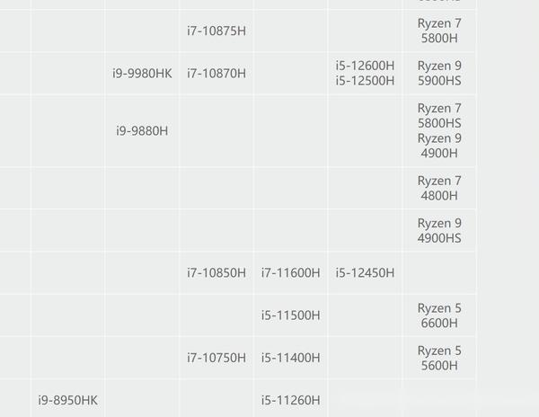 联想拯救者y7000对比y7000p，参数有什么区别？ - 知乎
