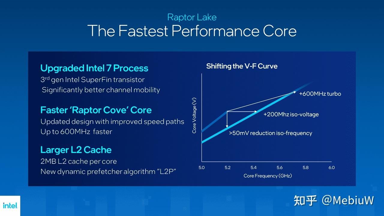 聊聊为什么Intel的5nm GAA工艺20A/18A规划激进？