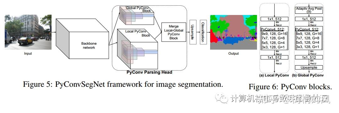 【multi-scale系列】两种改进版Inception - 知乎