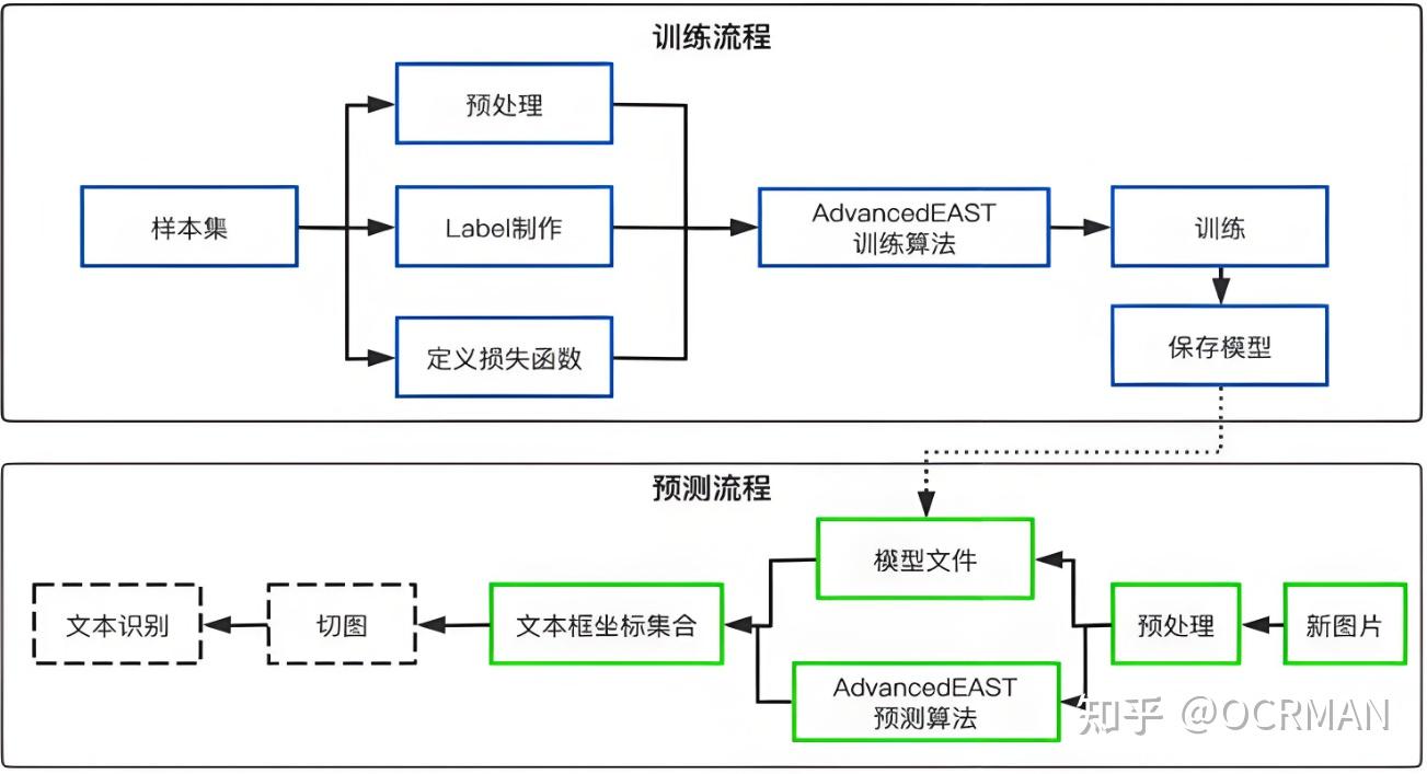 OpenCV下的OCR文字识别技术产品详解 - 知乎