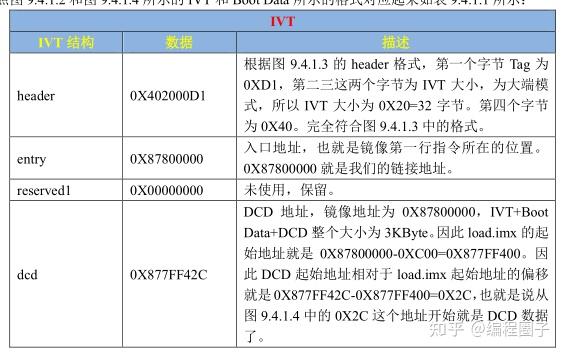 I.MX6U 裸机开发4.IMX启动方式 - 知乎