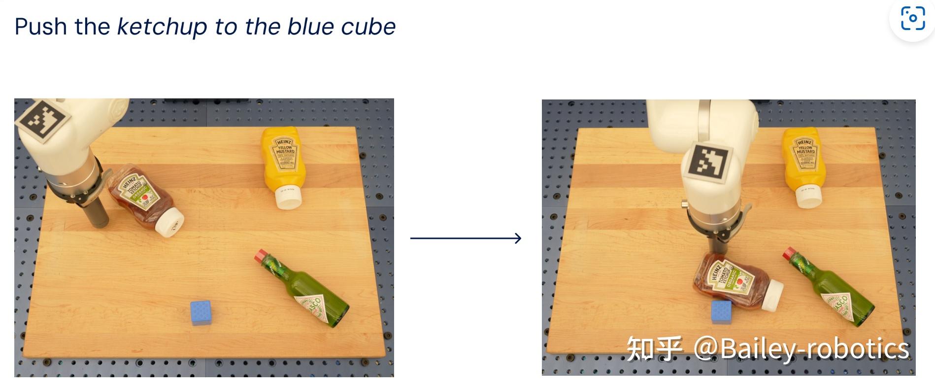 谷歌最强具身智能Robotic Transformer2(RT2)，视觉-语言-动作模型 - 知乎