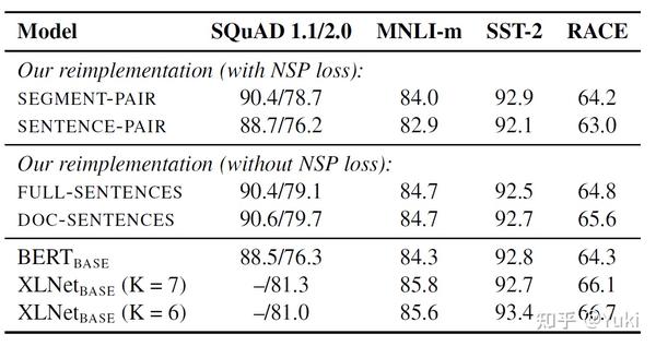 RoBERTa模型总结 - 知乎