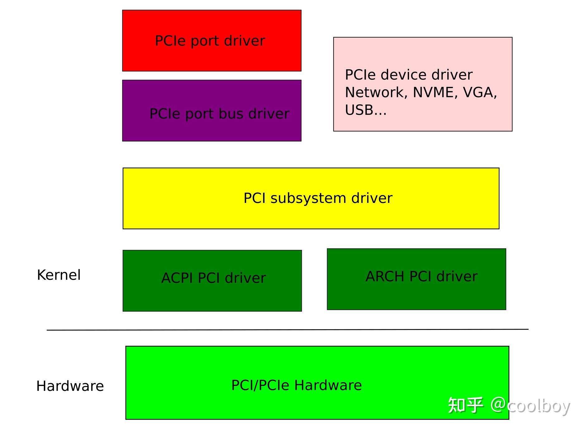 PCIe AER详解 - 知乎