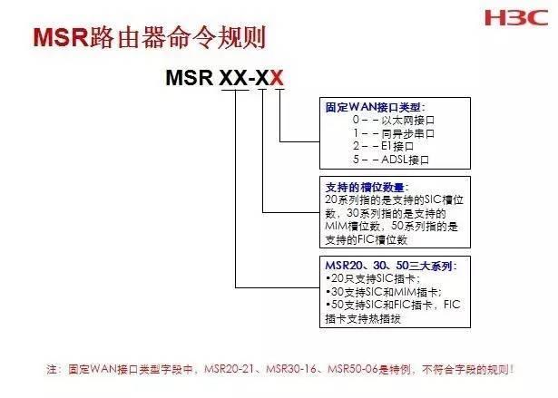 H3C命名规则 - 知乎