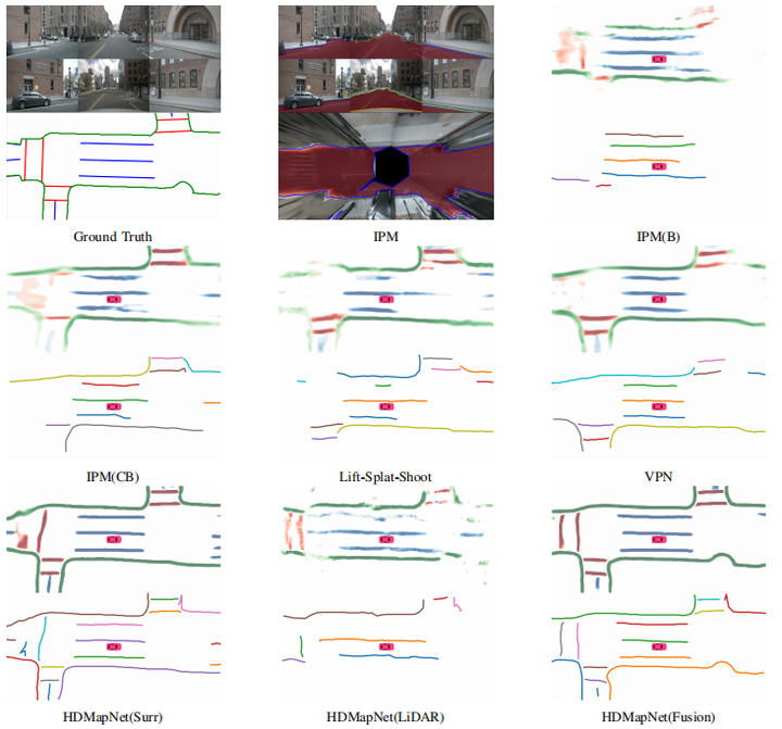 HDMapNet: An Online HD Map Construction and Evaluation Framework - 知乎