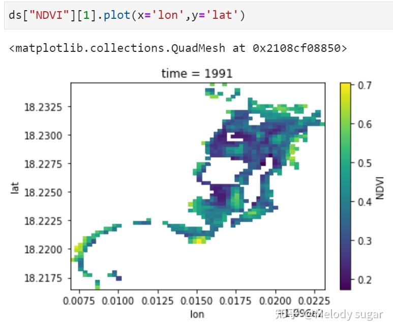 【python】xarray(1): netCDF(NC)格式解读与读取 - 知乎