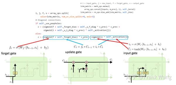 LSTM模型分析 - 知乎