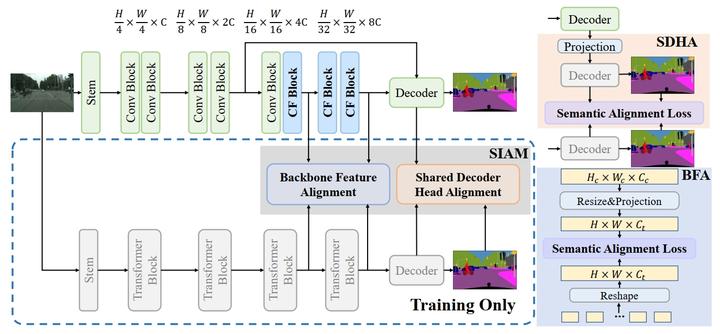 AAAI 2024 | 实时语义分割新SOTA！华科大&美团提出：SCTNet新网络 - 知乎