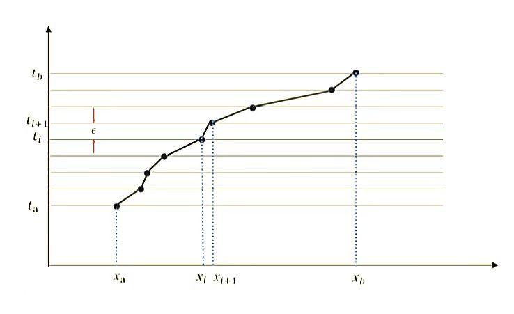 [笔记]Feynman Path Integral - 知乎