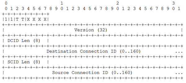 深入剖析HTTP3协议 - 知乎