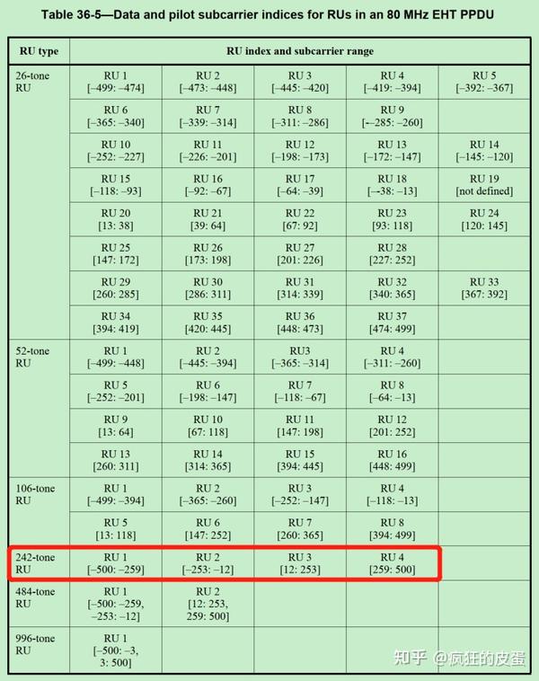 11be 子载波相关 - 知乎