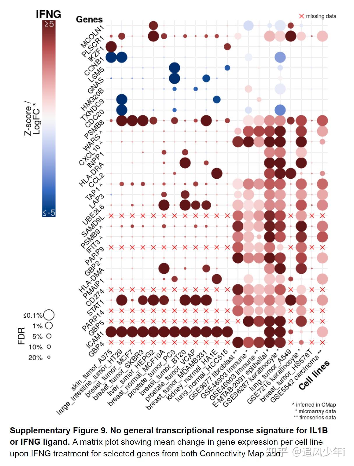 10X单细胞（10X空间转录组）通讯分析之细胞背景（context） - 知乎