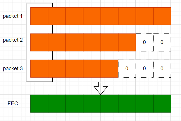 FEC深入浅出1 - 基础原理 - 知乎