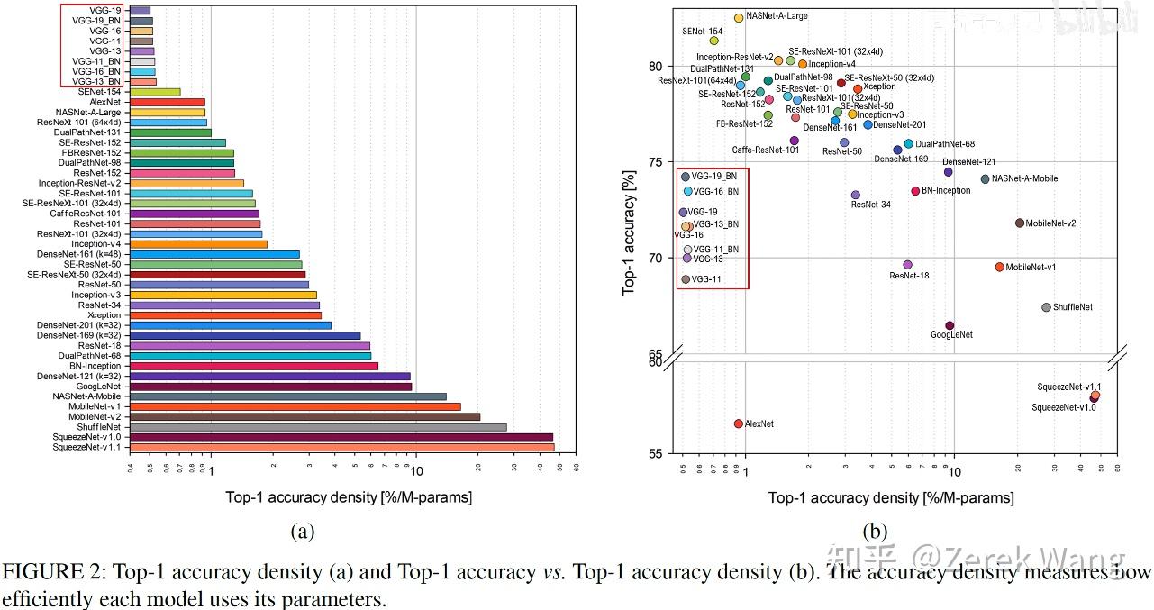 卷积神经网络（四）VGG - 知乎
