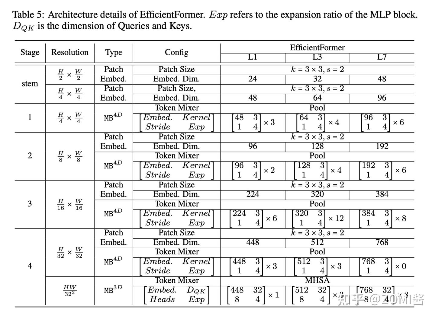 EfficientFormer：轻量化ViT Backbone - 知乎