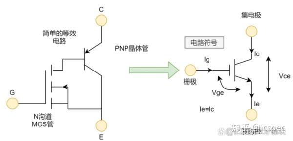 icspec | 必看！IGBT基础知识汇总！ - 知乎
