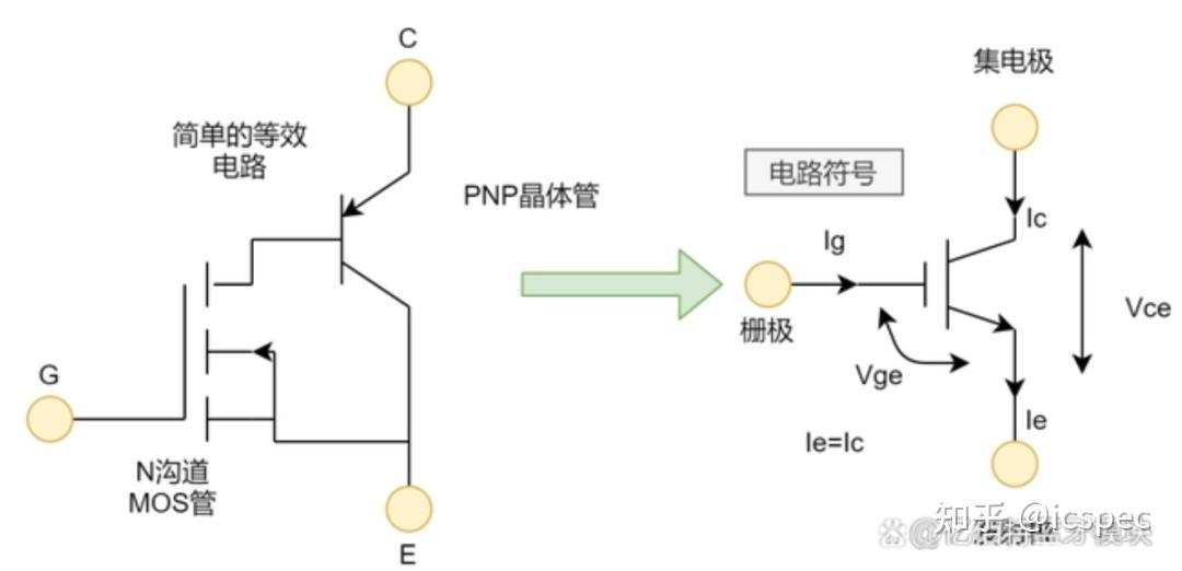 icspec | 必看！IGBT基础知识汇总！ - 知乎