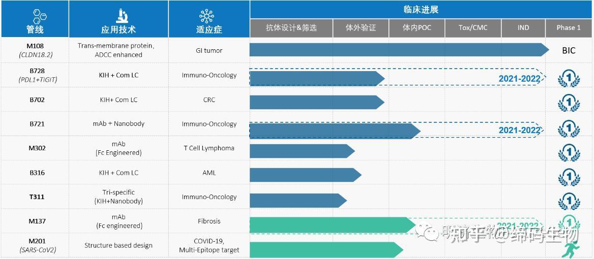 肿瘤免疫靶点 | Claudin18.2 - 知乎