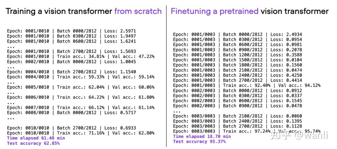 值得收藏的优化transformer内存占用的组合技 - 知乎