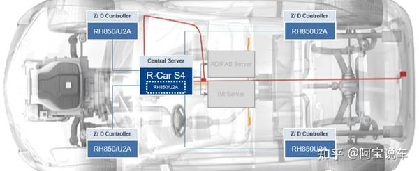 一文看懂第三代E/E架构 - 知乎
